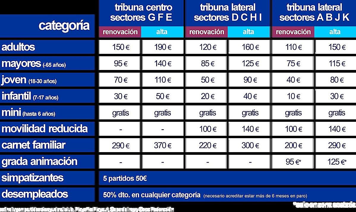 El Avilés premiará la renovación anticipada de abonos | El Comercio: Diario de Asturias